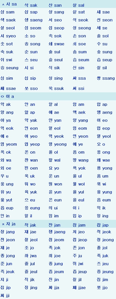 한글이름 영문표기 네이버 블로그