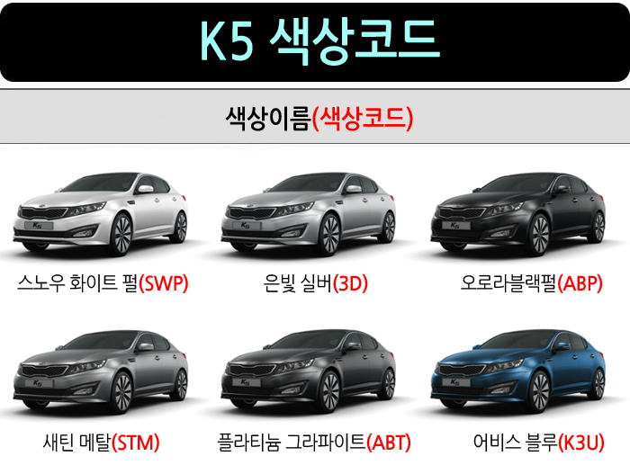 기아 K5 케이파이브 색상코드 찾기 : 네이버 블로그