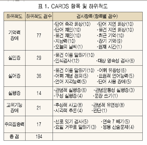 열정♡임상 - 치매검사 MMSE (Mini-Mental State Examination ), CDR (Clinical Dementia Rating),GDS(Global ...
