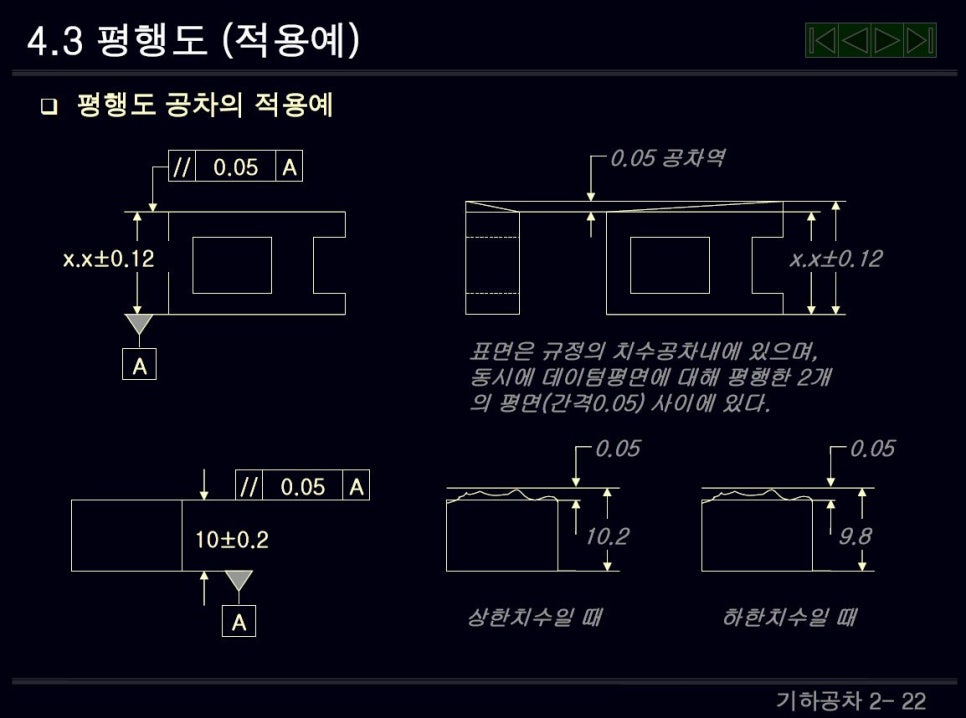 형상공차 관련형체 적용 자세공차 네이버 블로그