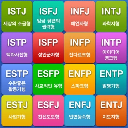 성격유형검사 Mbti 해석 네이버 블로그