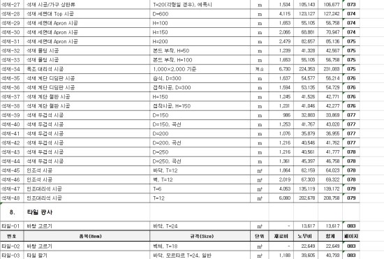 실내건축 일위대가 리스트 2017년 하반기 인테리어 품셈 네이버 블로그