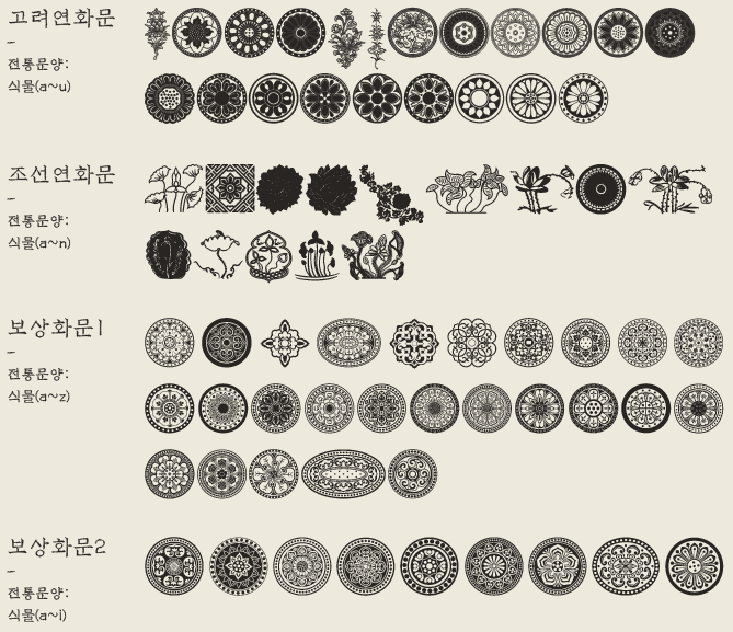 무료폰트 나눔폰트 고문서서체 전통문양 폰트 네이버 블로그