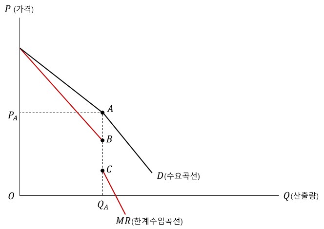 13장 과점시장 네이버 블로그