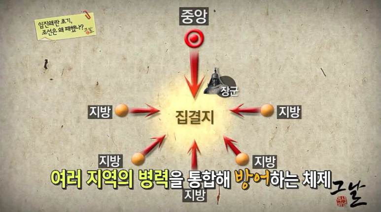 징비록·임진왜란 7부 조선의 방어 체제 진관체제제승방략체제 이일 장군·상주 전투 신립 장군·탄금대 전투 선조의 파천