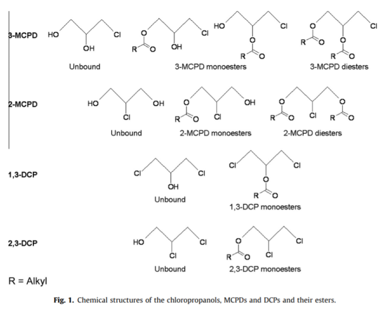 3-MCPD esters, 2-MCPD esters,Glycidyl esters 분석방법 정리 : 네이버 블로그