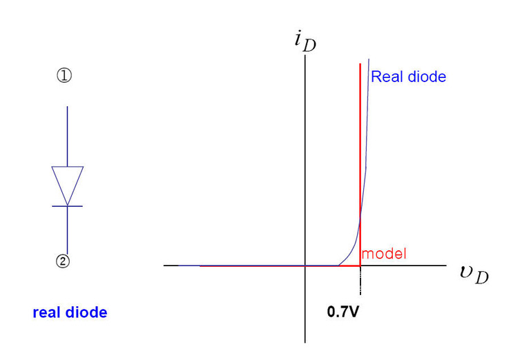 다이오드 제너다이오드 특성 : 네이버 블로그