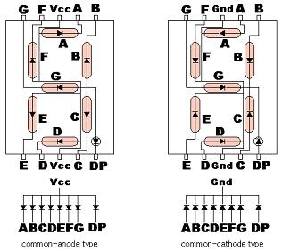 FND에 대해서 - 다이나믹 위주 : 네이버 블로그