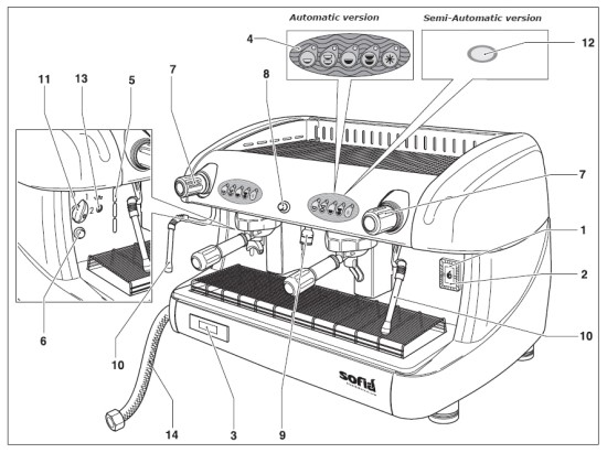 에스프레소 커피머신의 구조와 명칭 (structure of coffee machine) : 네이버 블로그