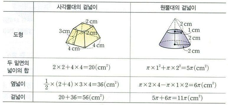 중1수학 입체도형의 겉넓이를 구해볼까? : 네이버 블로그