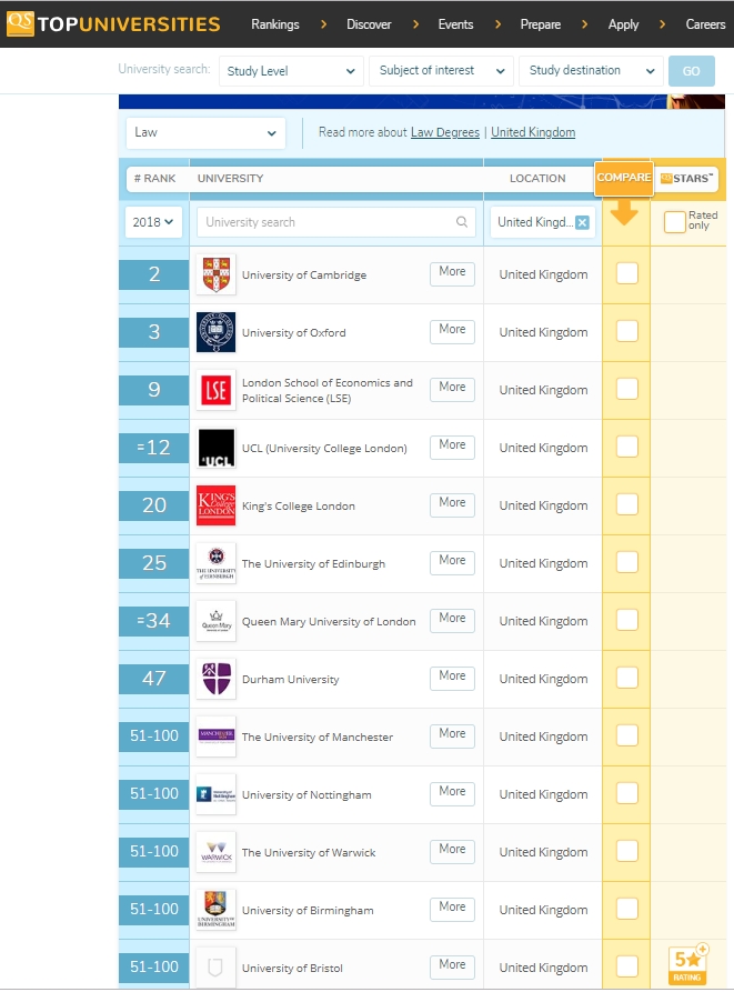 영국에서 법학석사하기 LLM_영국 LLM Law School Ranking 2019 - 영국.유럽 유학 컨설팅ㅣ 세이유학